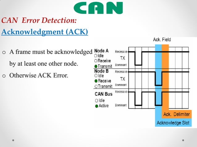 Can bus | PDF | Computer Networking | Computing