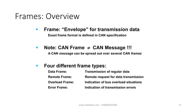 CAN Bus | PDF | Computer Networking | Computing