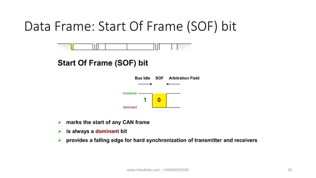 CAN Bus | PDF | Computer Networking | Computing