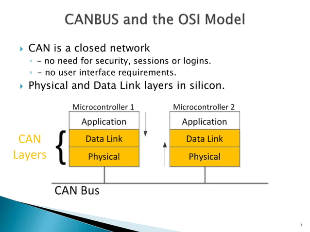 Canbus | PPTX
