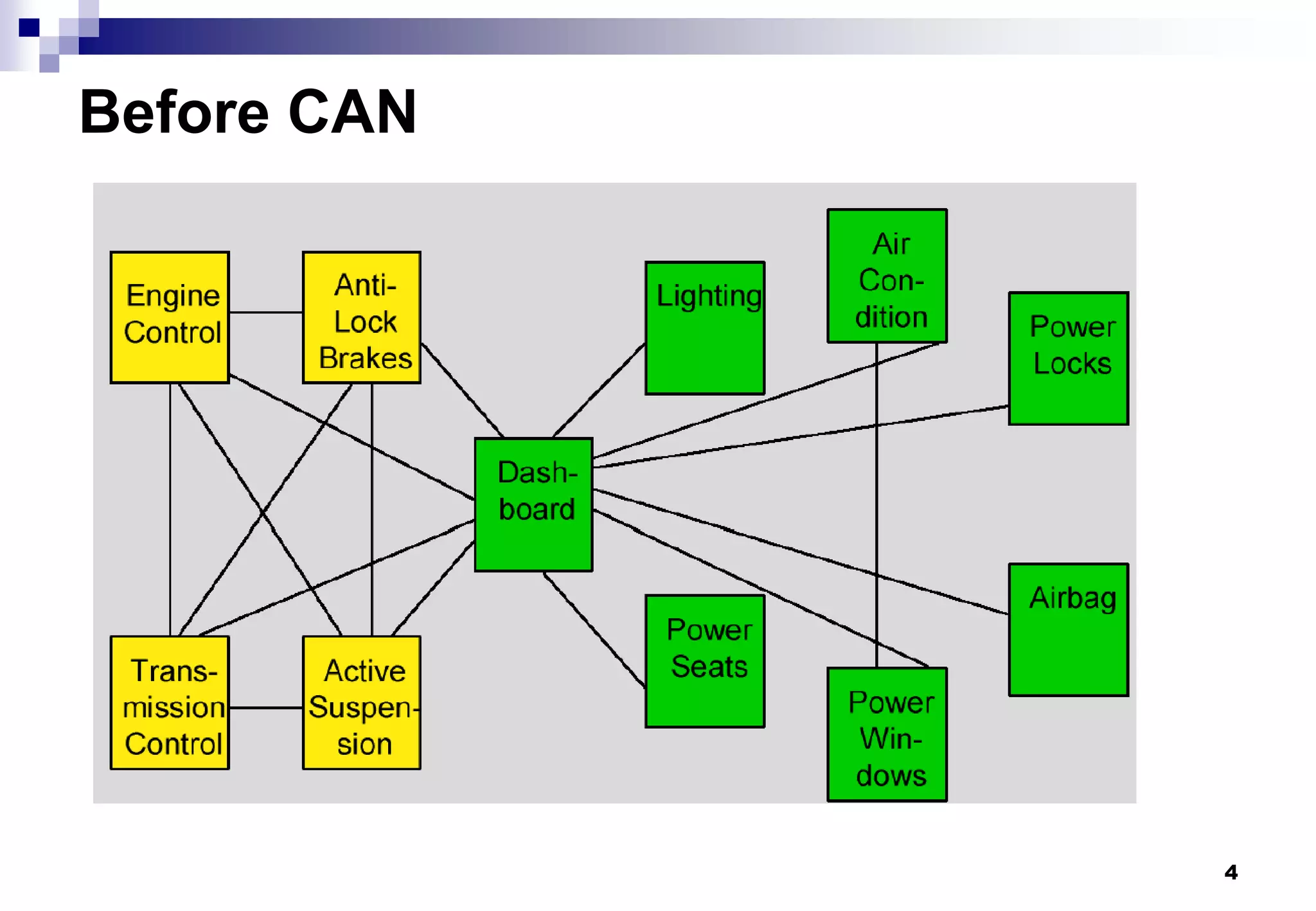 CAN BUS.ppt