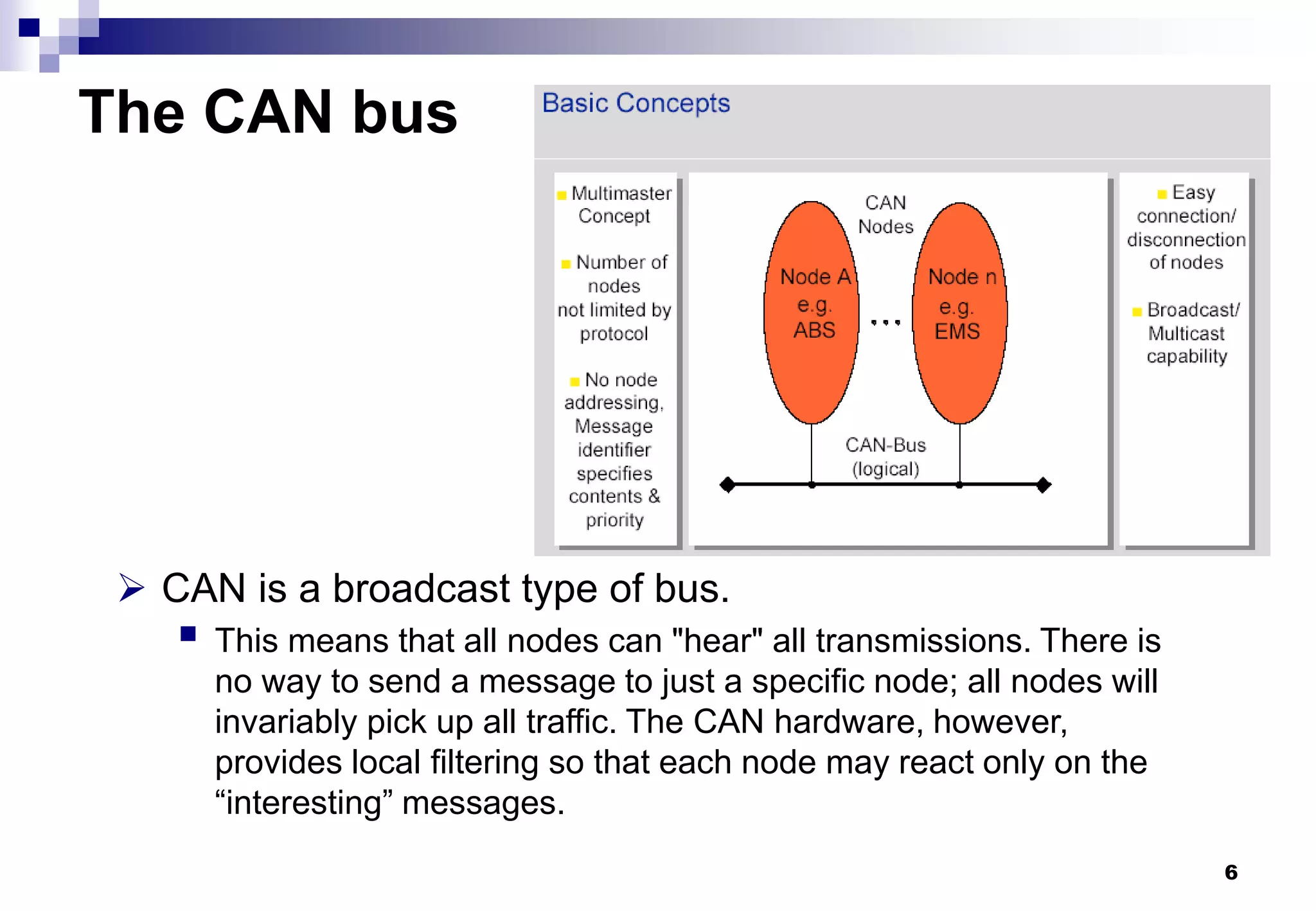 CAN BUS.ppt