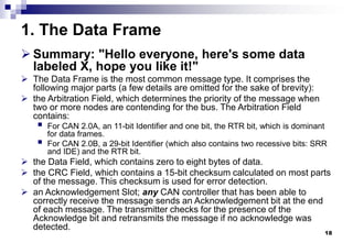 CAN BUS.ppt