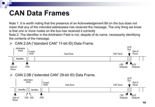 CAN BUS.ppt
