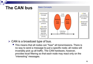 CAN BUS.ppt