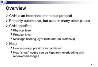 CAN BUS.pptx