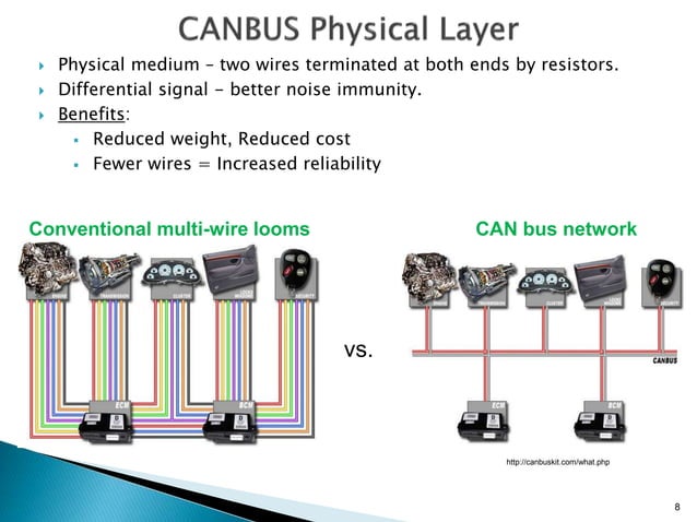 CANBUS presentation for CanBus ECE Engineering | PPT