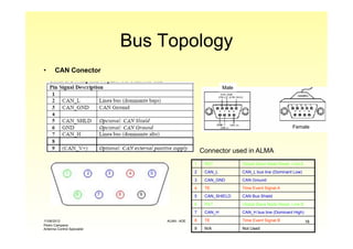 Can Bus communication Protocol | PDF