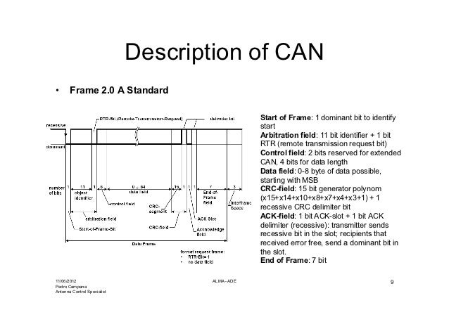 Can Bus communication Protocol