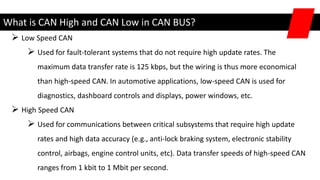 Can bus and vehicle modules | PPTX