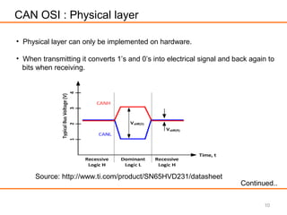 Controller area network (CAN bus) ppt | PPT