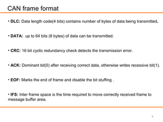 Controller area network (CAN bus) ppt | PPT