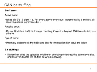 Controller area network (CAN bus) ppt | PPT