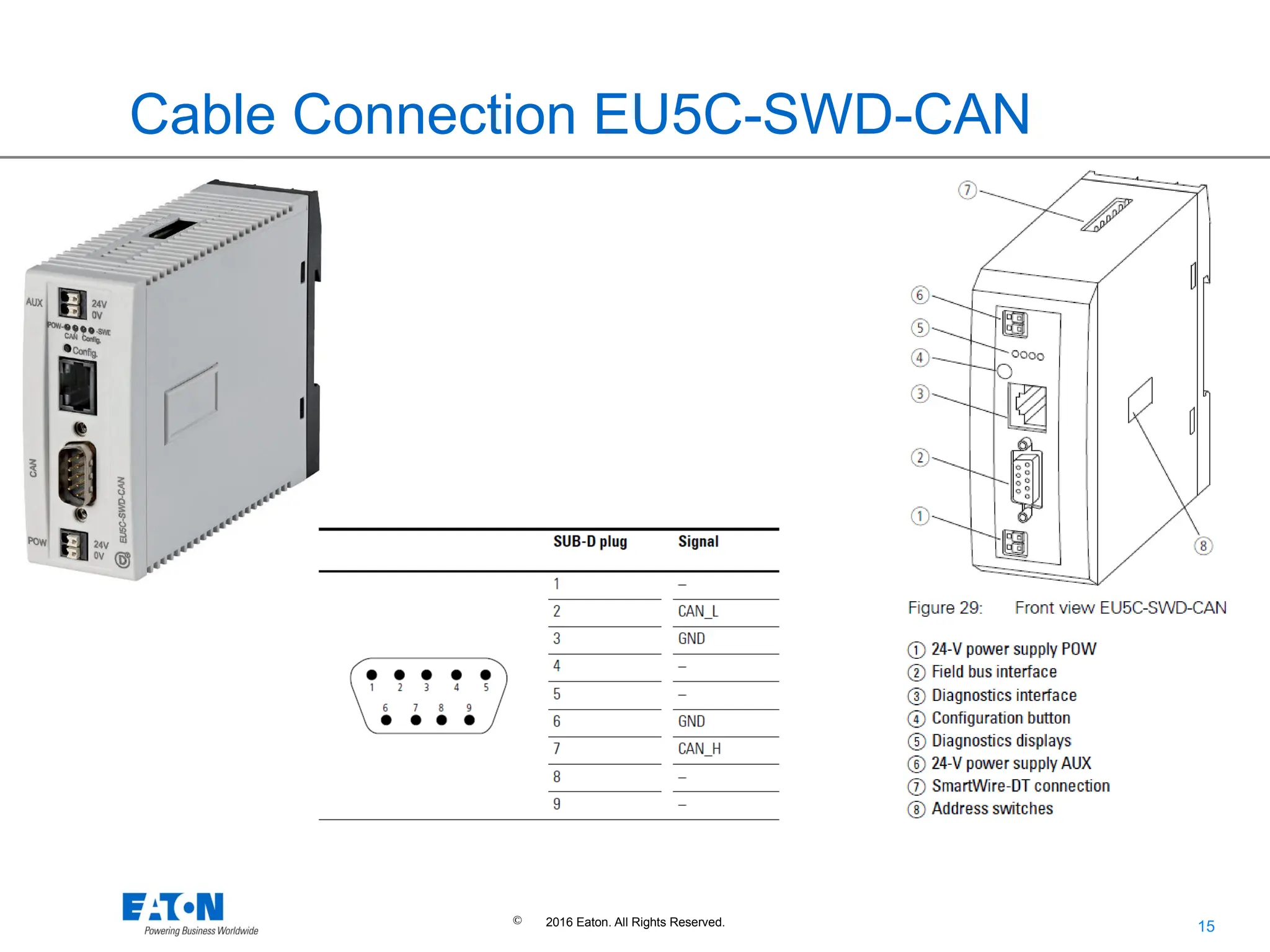 CAN BUS, ETHERNET AND CONTROLLER BEHAVIOUR.pptx