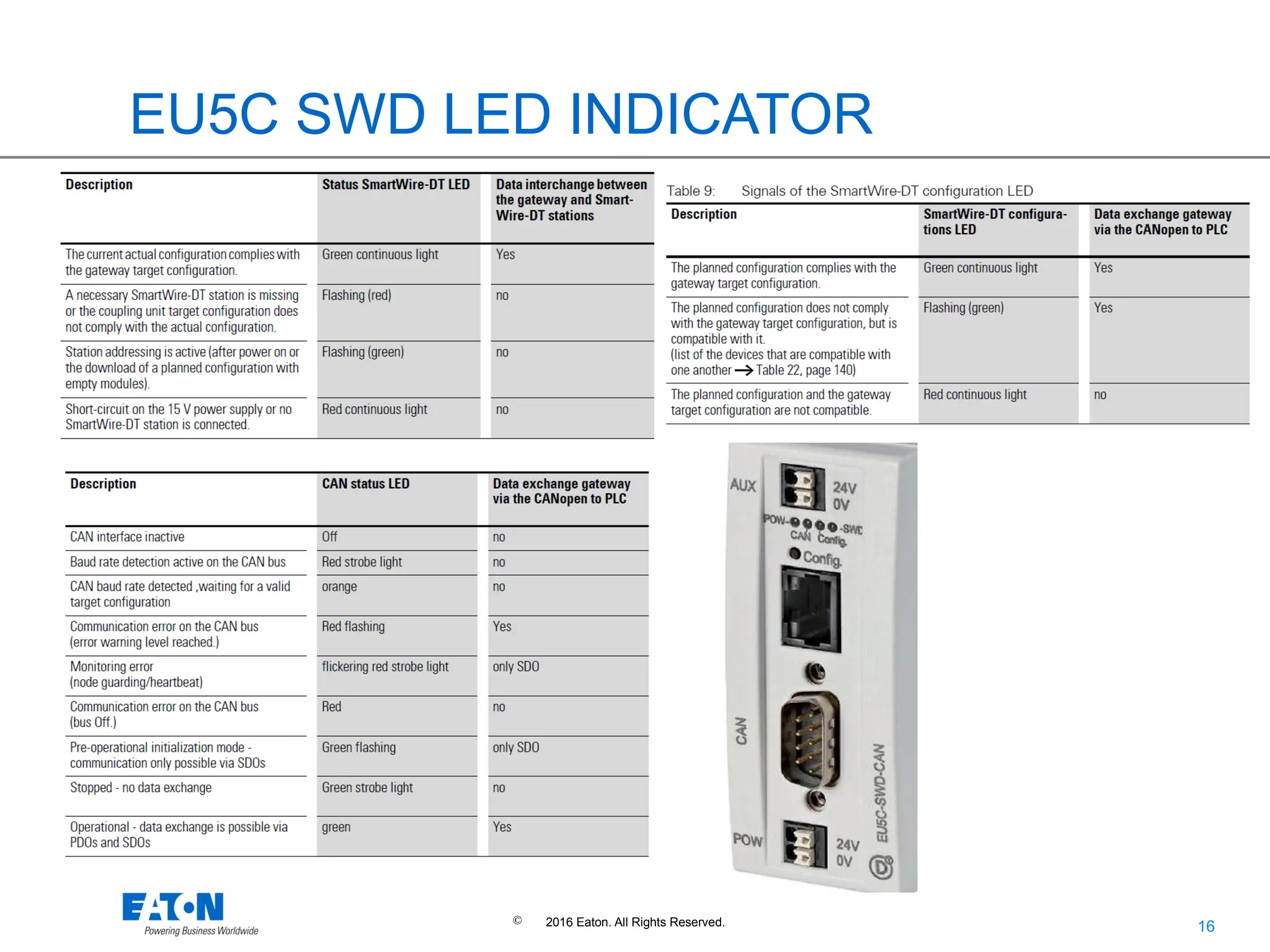 CAN BUS, ETHERNET AND CONTROLLER BEHAVIOUR.pptx