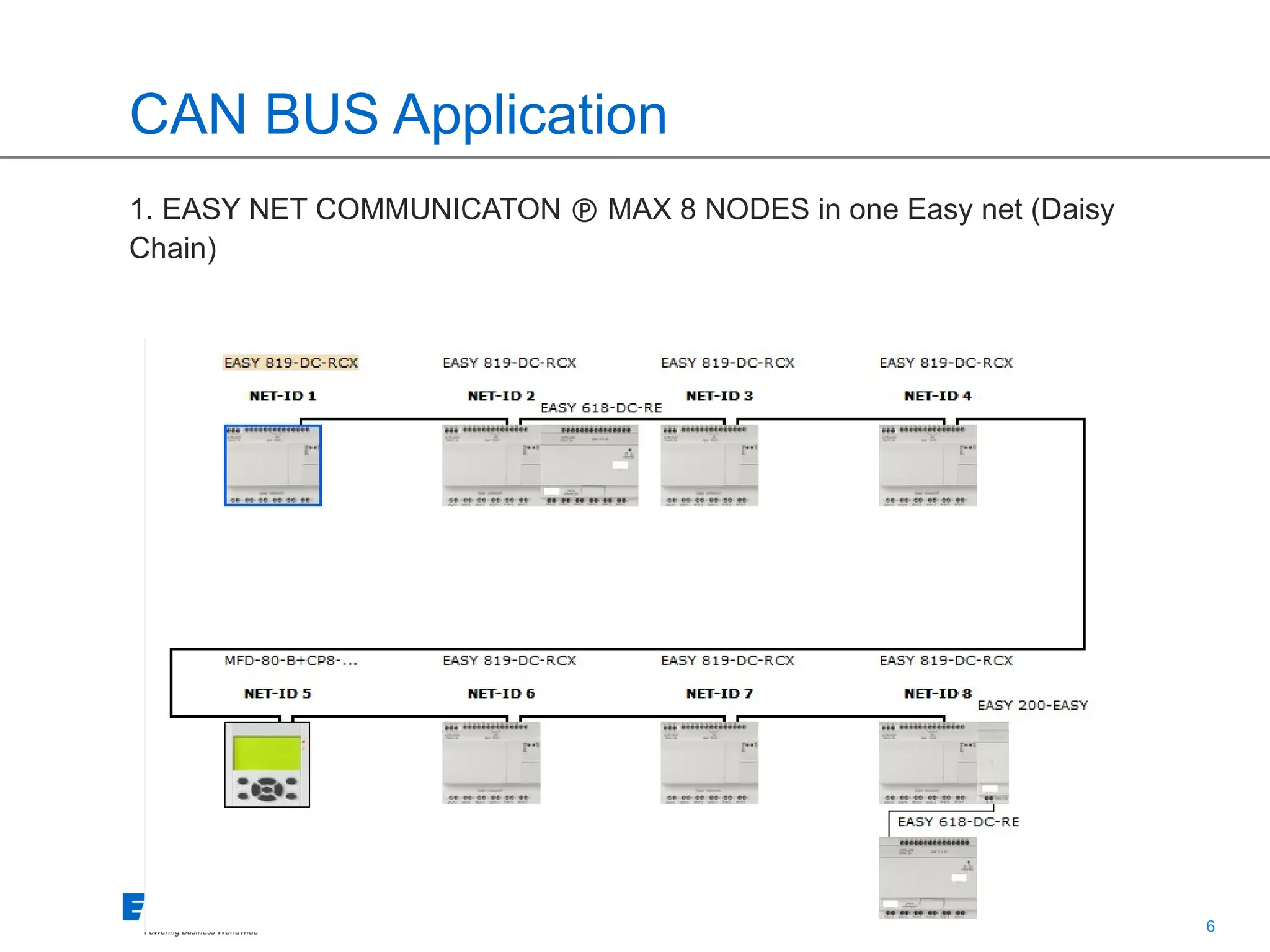 CAN BUS, ETHERNET AND CONTROLLER BEHAVIOUR.pptx