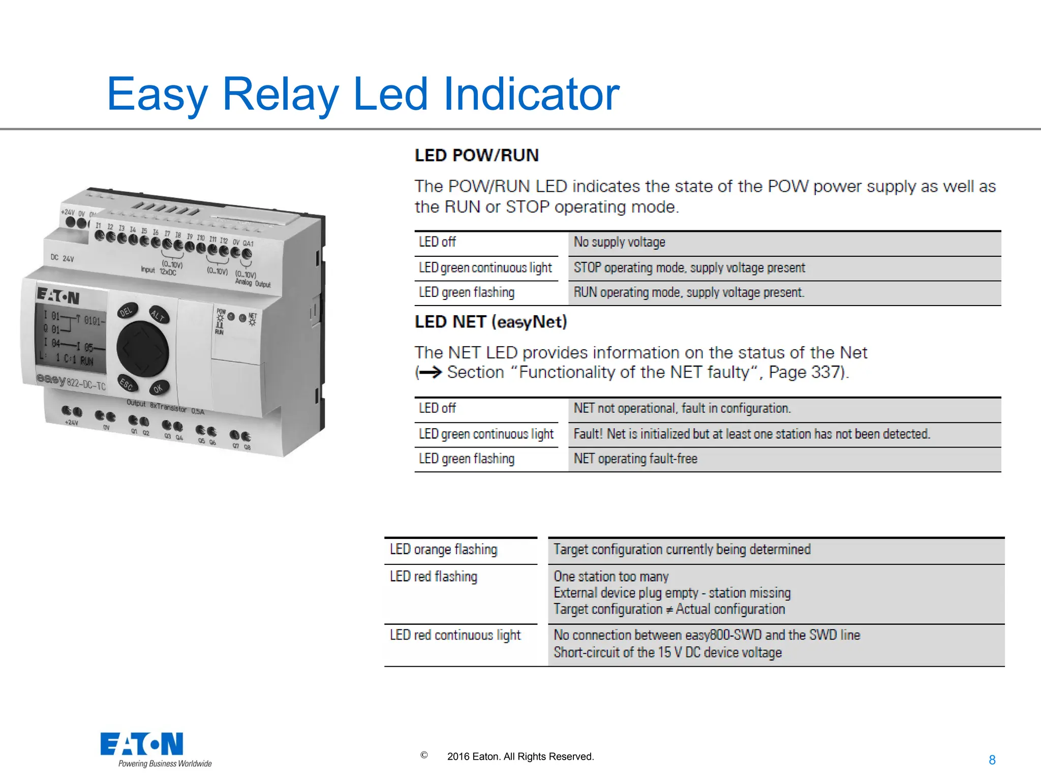 CAN BUS, ETHERNET AND CONTROLLER BEHAVIOUR.pptx