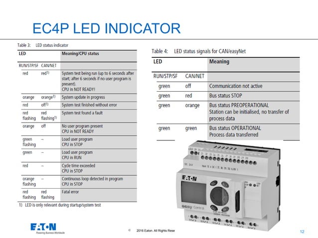 CAN BUS, ETHERNET AND CONTROLLER BEHAVIOUR.pptx