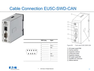 CAN BUS, ETHERNET AND CONTROLLER BEHAVIOUR.pptx