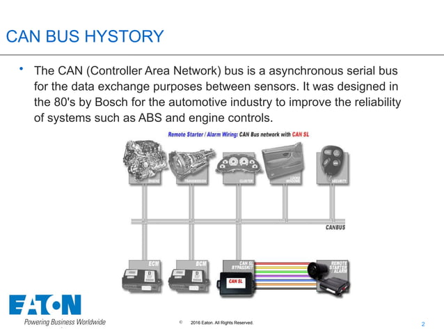 CAN BUS, ETHERNET AND CONTROLLER BEHAVIOUR.pptx