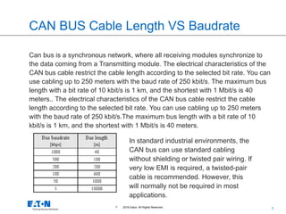 CAN BUS, ETHERNET AND CONTROLLER BEHAVIOUR.pptx