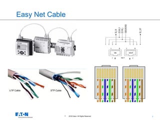CAN BUS, ETHERNET AND CONTROLLER BEHAVIOUR.pptx