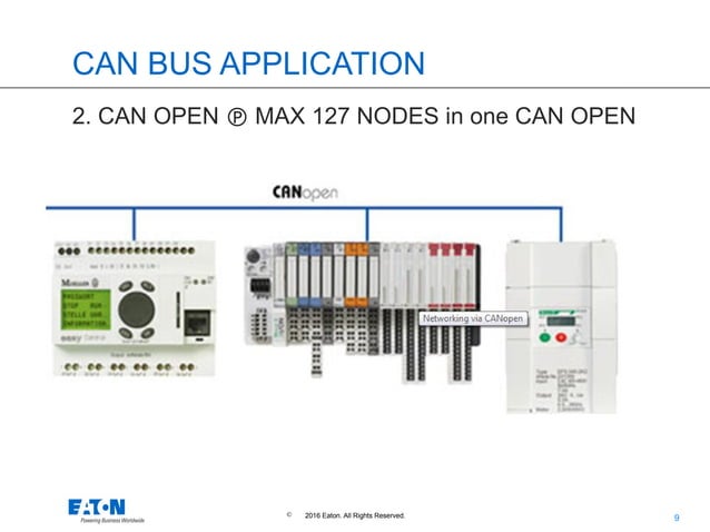 CAN BUS, ETHERNET AND CONTROLLER BEHAVIOUR.pptx