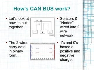 Canbus presentation | PDF