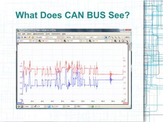 Canbus presentation | PDF