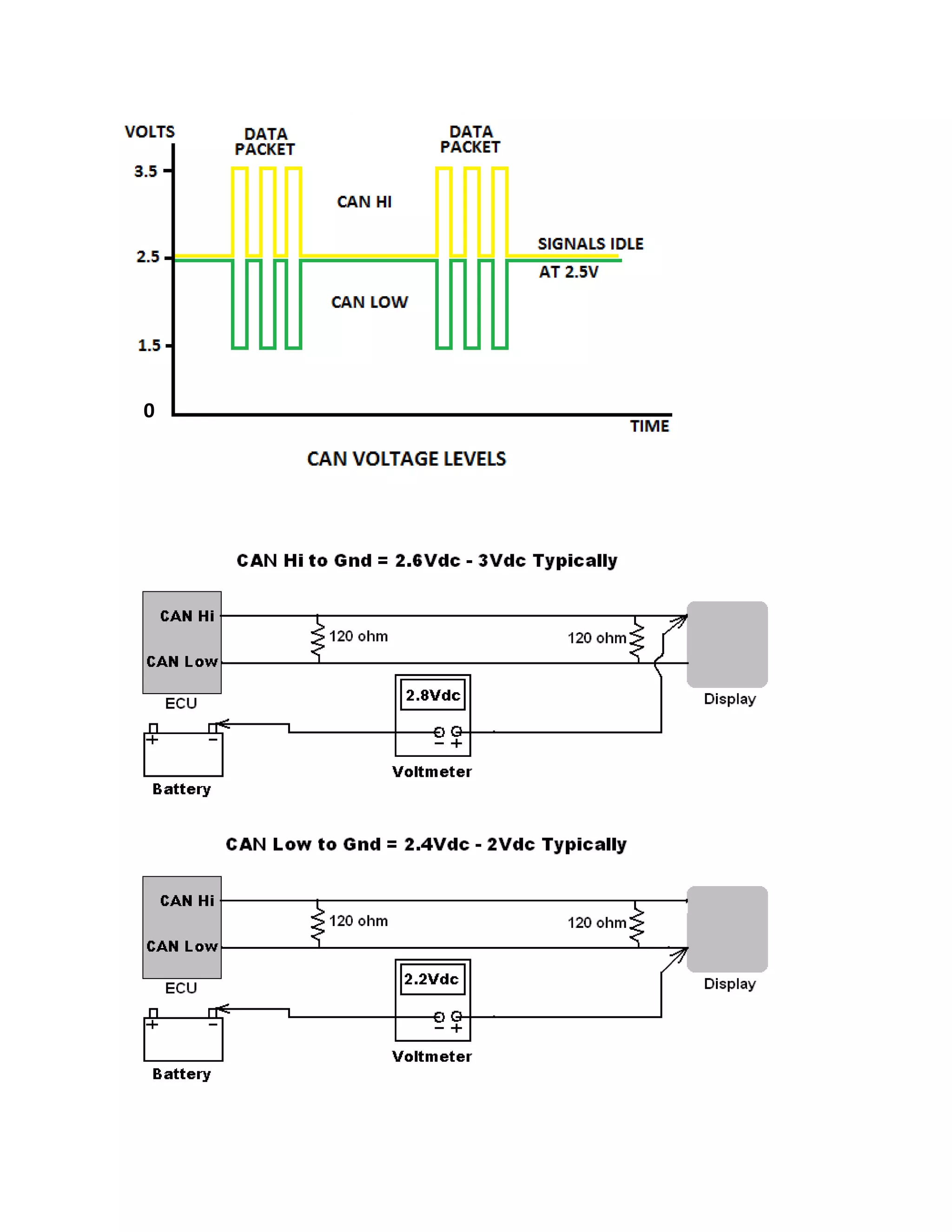 Can bus troubleshootingrevb | PDF