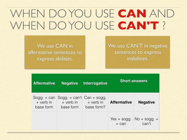 Can/can't and young smokers | PPT