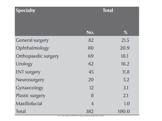 Cancellation of surgical case | PPT