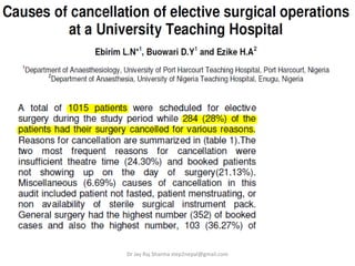 Cancellation of surgical case | PPT