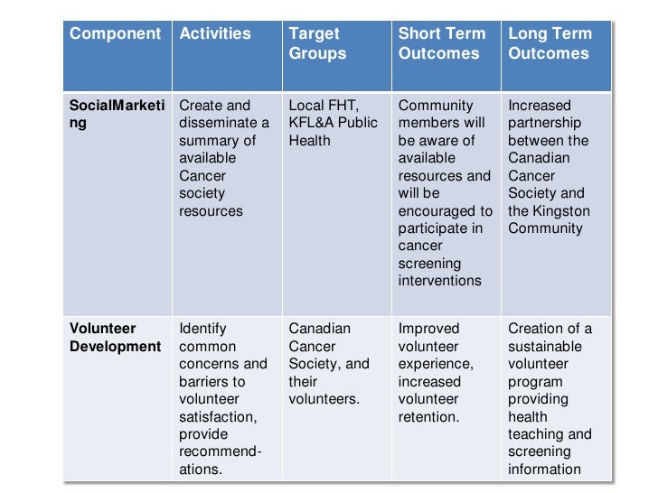 Cancer Society Project