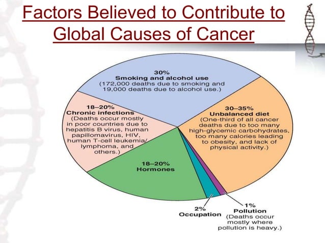 Screening methods of Cancer | PPTX
