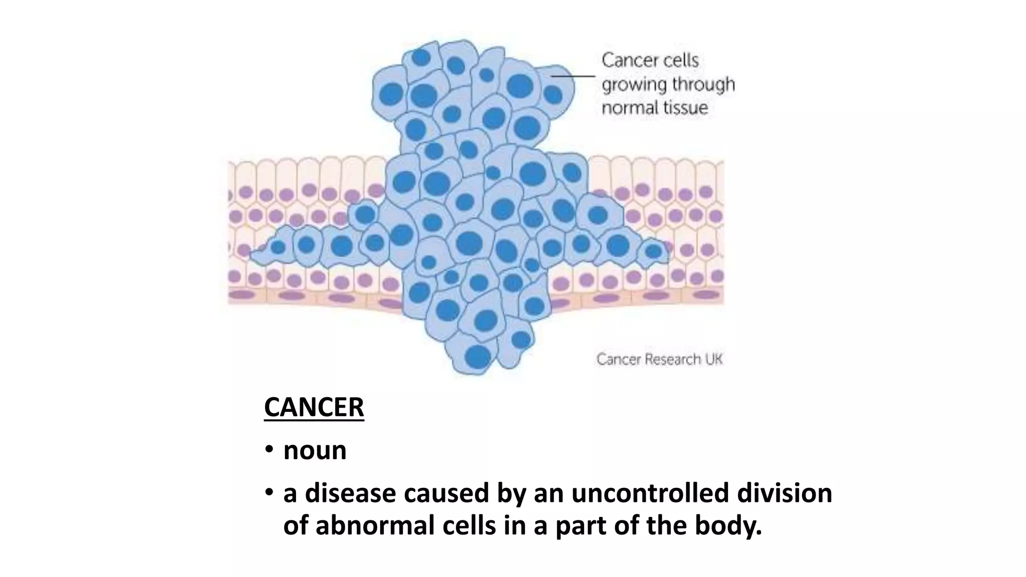 Let's eat Healthy to Starve Cancer | PPT