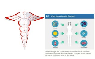 Cancer | PPTX