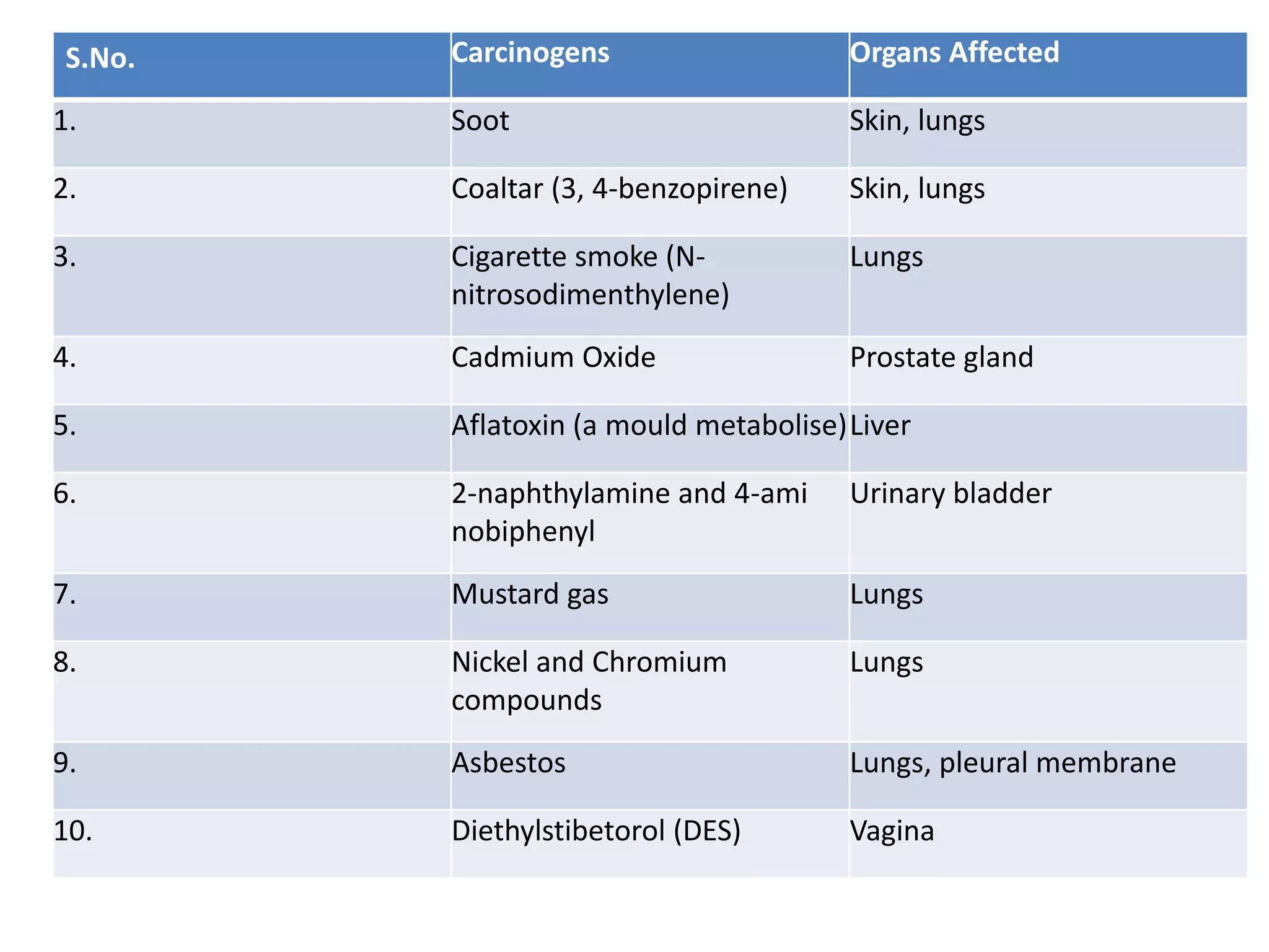 Cancer | PPTX