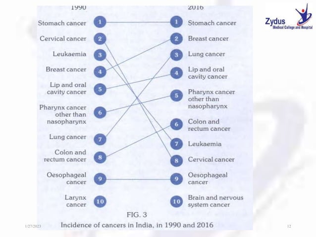 Cancer.pptx