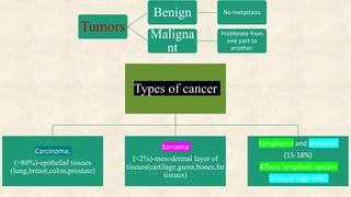CANCER.pptx