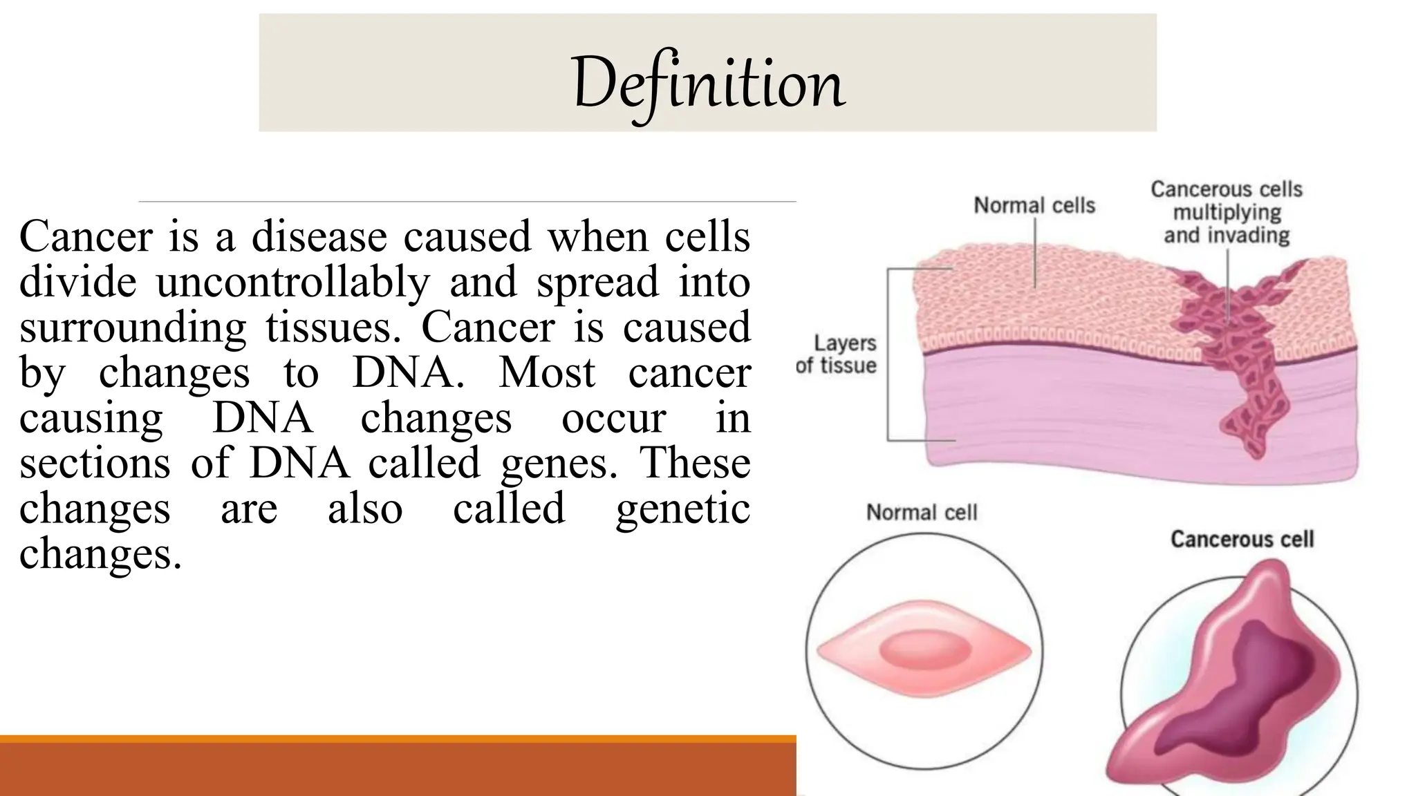 Introduction & Description on Cancer.pptx