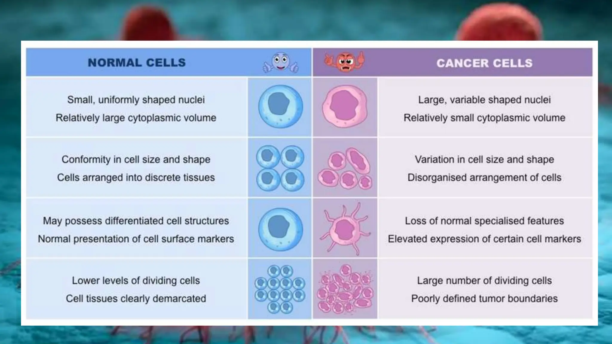 CANCER...................................pptx