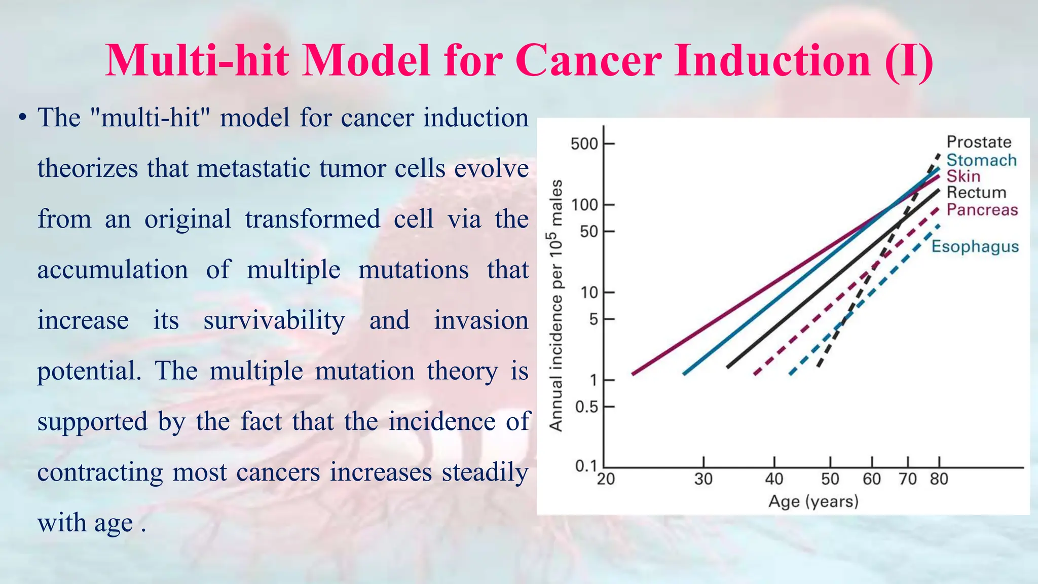 CANCER...................................pptx