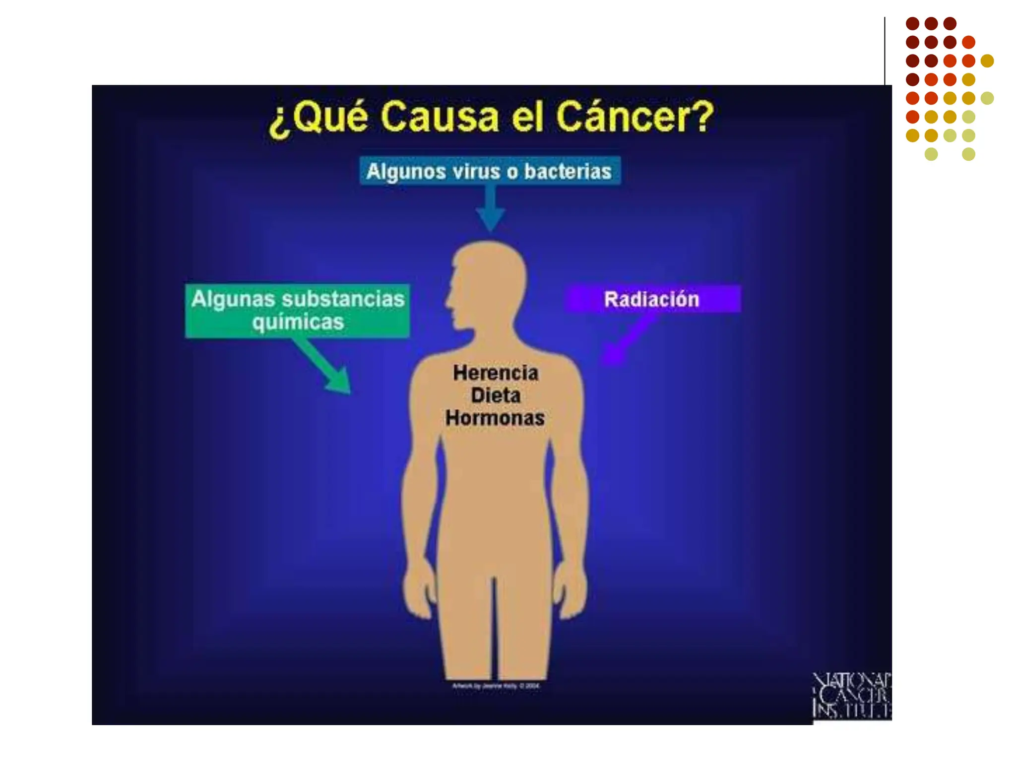 cancer.pptImportancia de la Nutrición en Personas con VIH ...