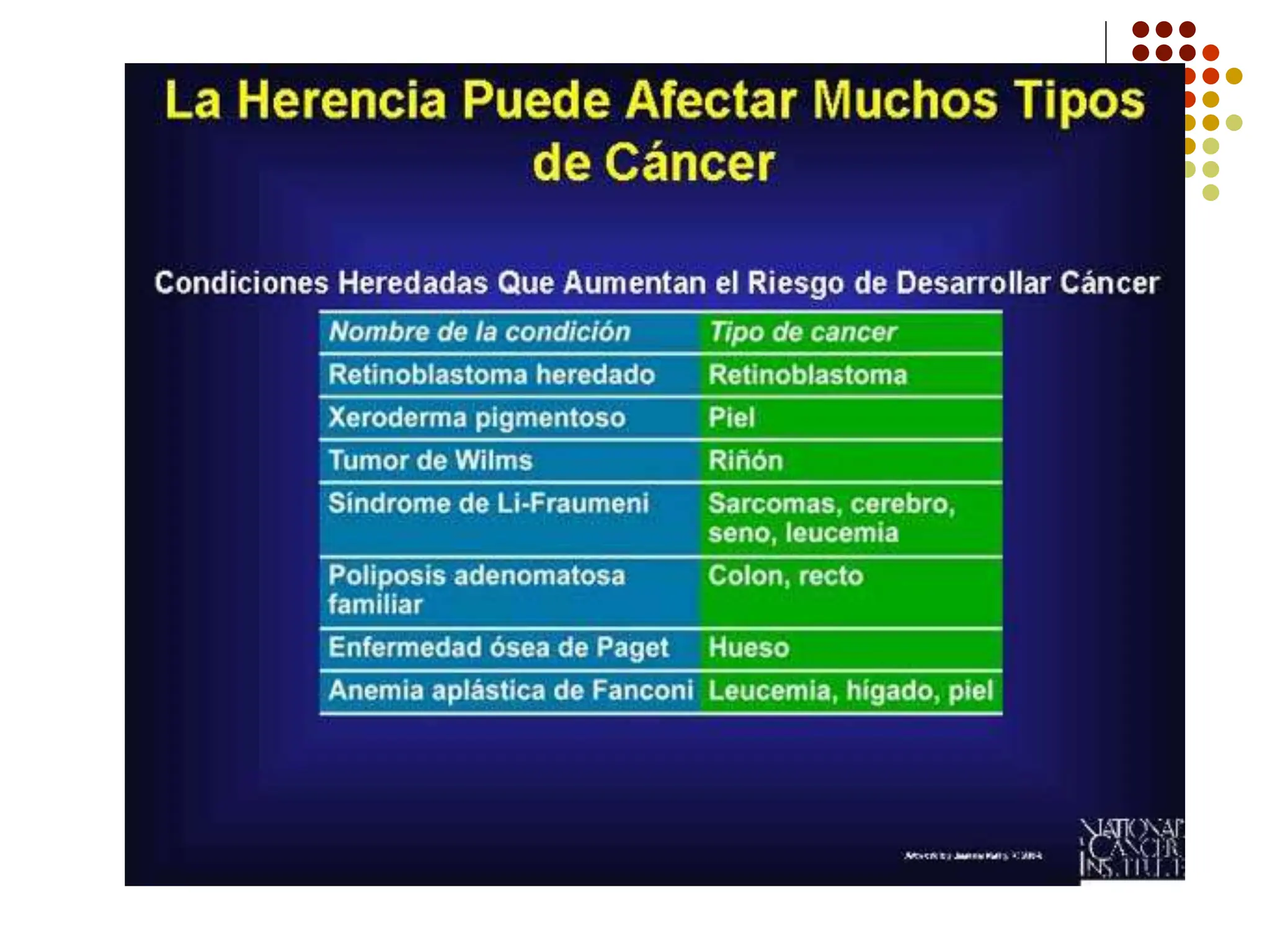 cancer.pptImportancia de la Nutrición en Personas con VIH ...