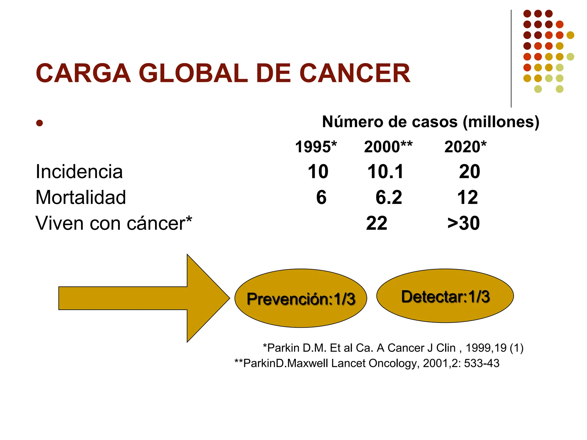cancer.pptImportancia de la Nutrición en Personas con VIH ...