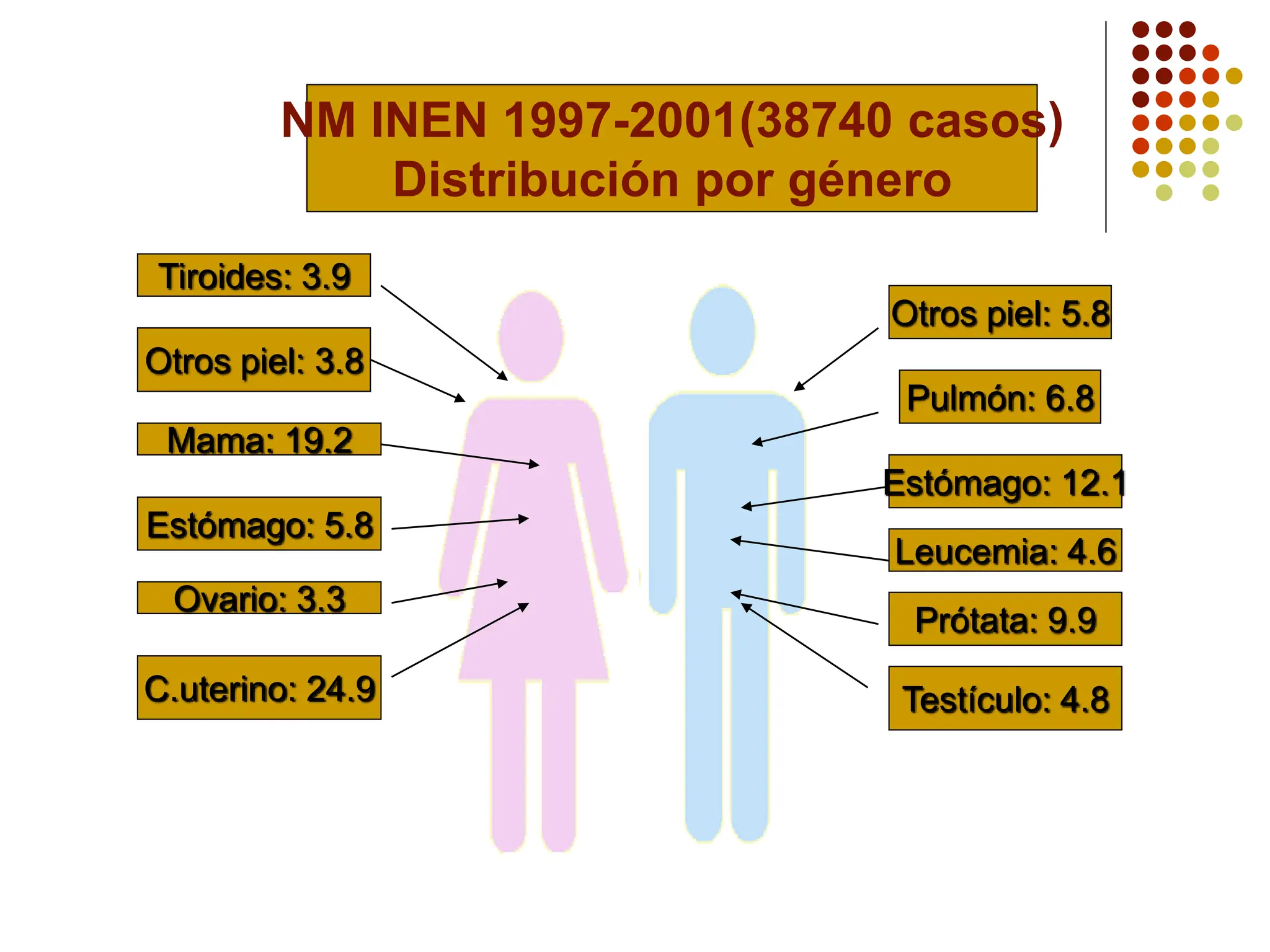cancer.pptImportancia de la Nutrición en Personas con VIH ...