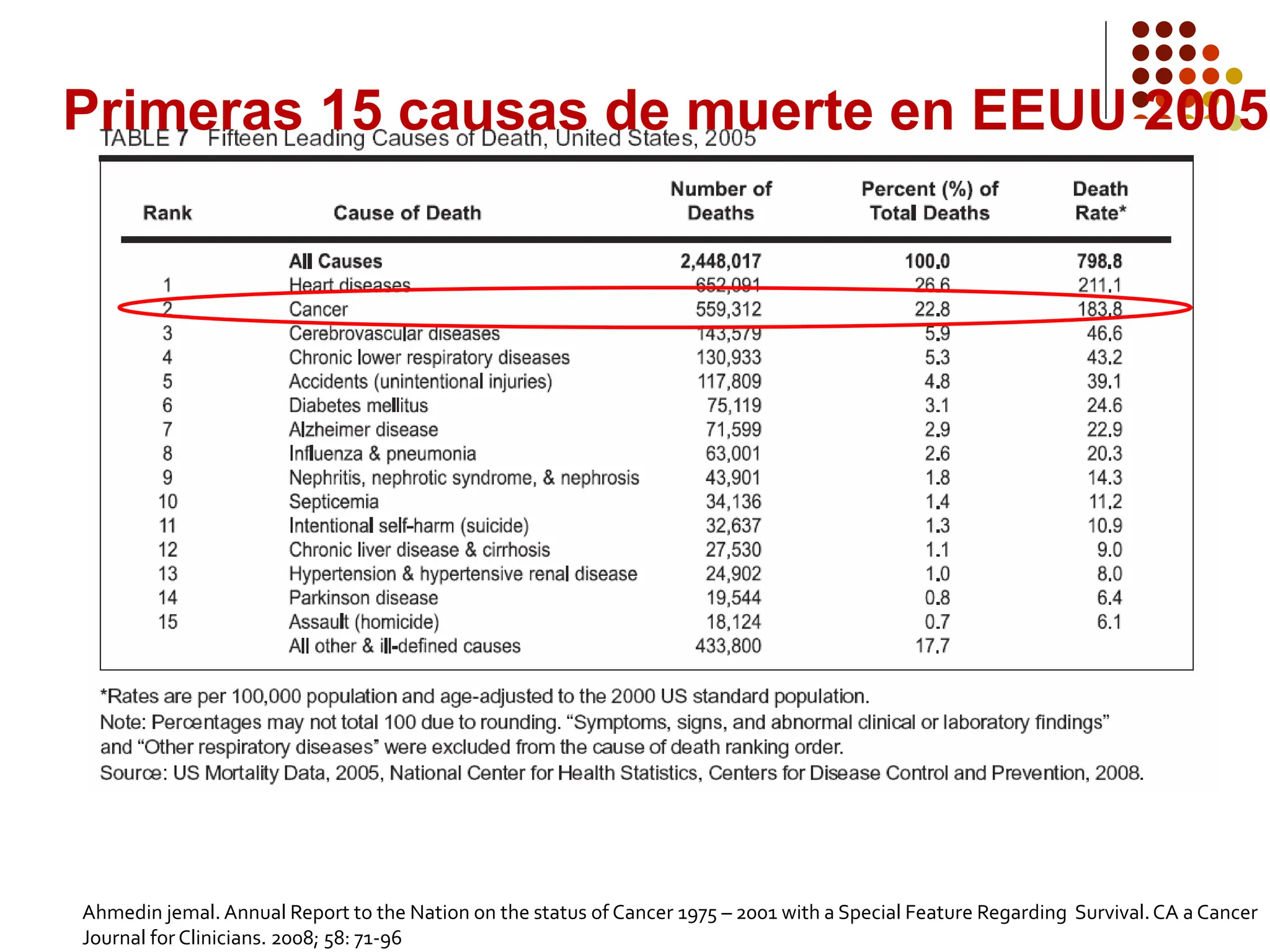 cancer.pptImportancia de la Nutrición en Personas con VIH ...