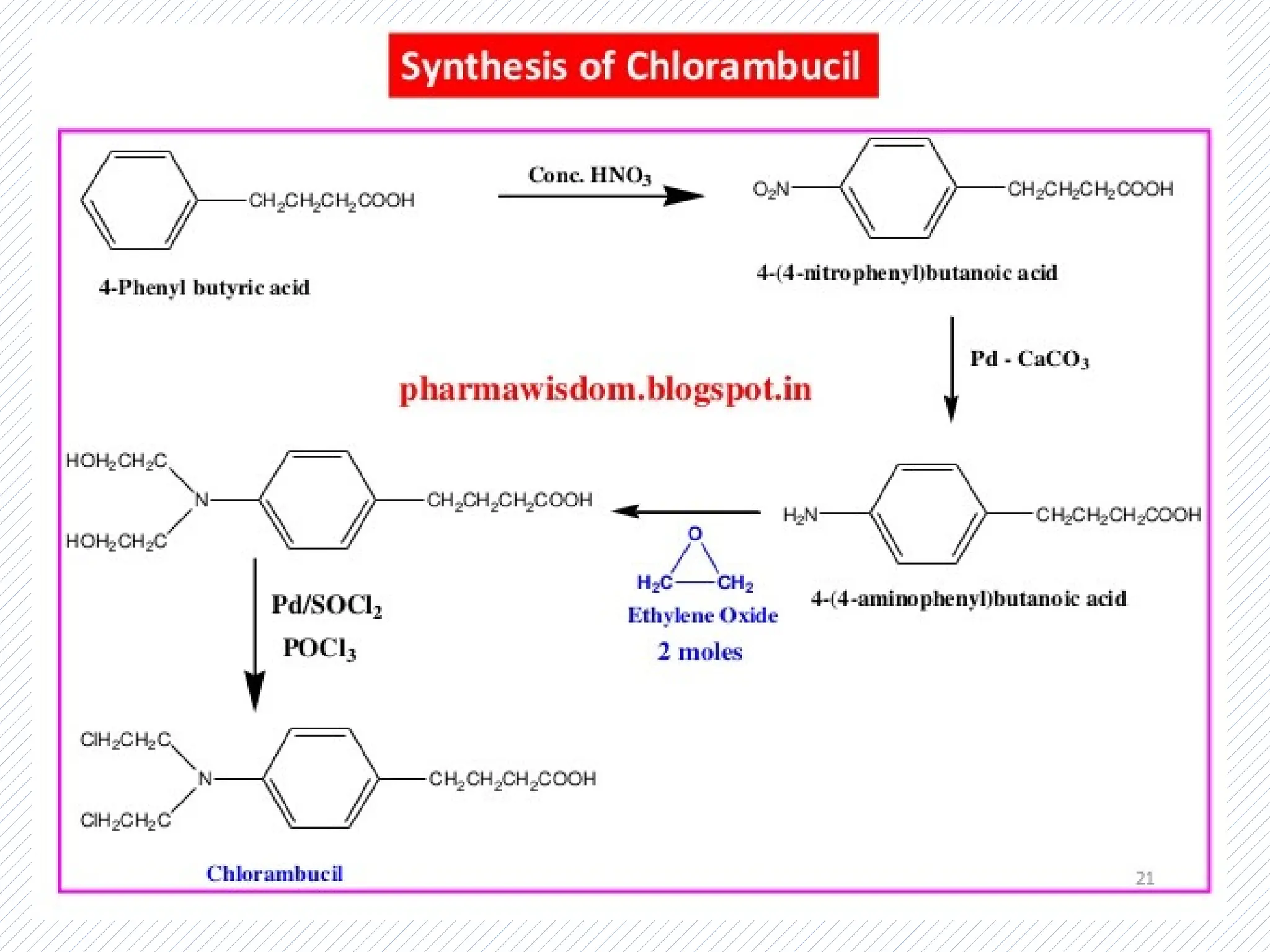 Classification,MOA.STRUCTURES OF ANTICANCER DRUGS | PPTX