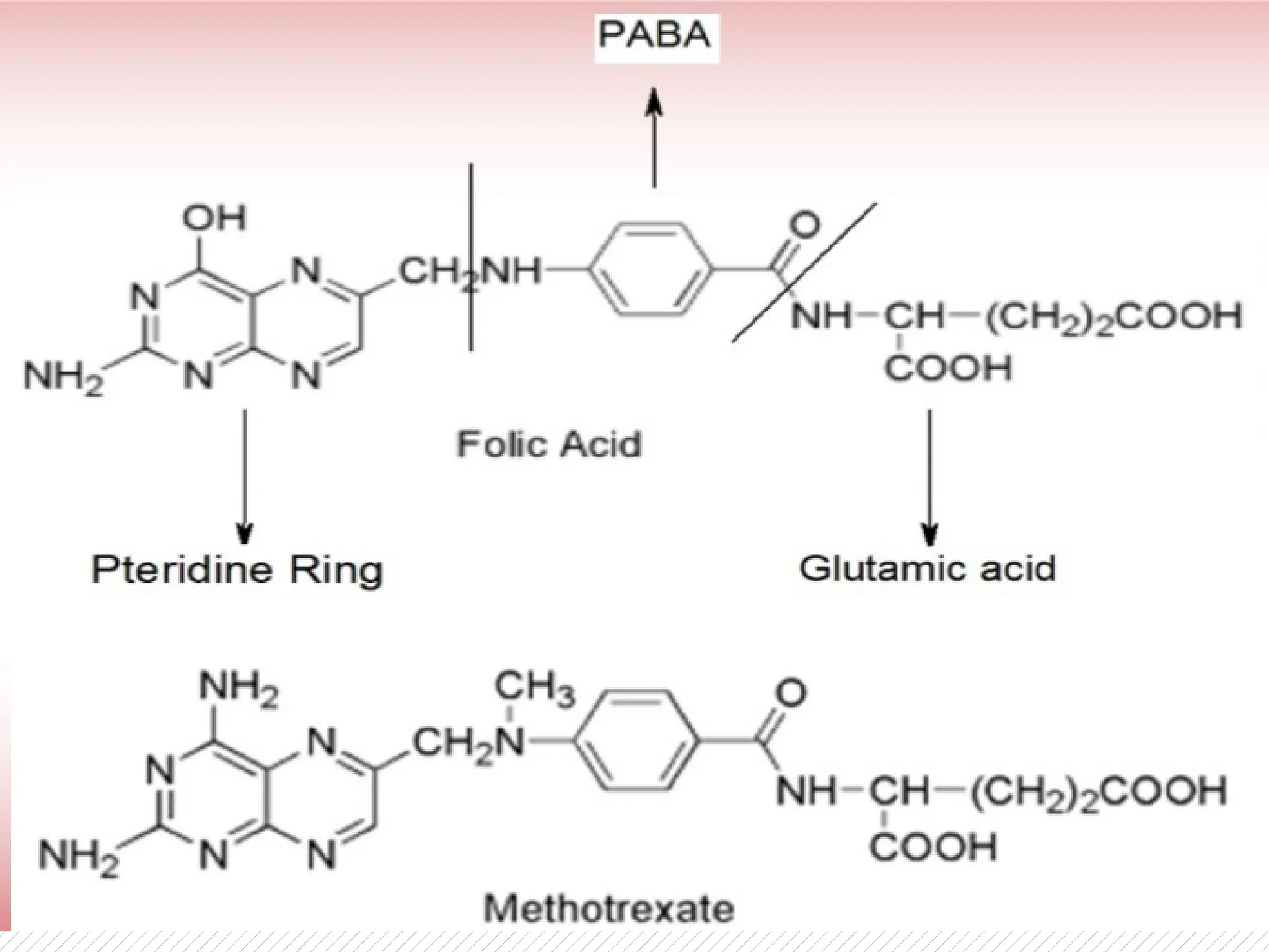 Classification,MOA.STRUCTURES OF ANTICANCER DRUGS | PPTX